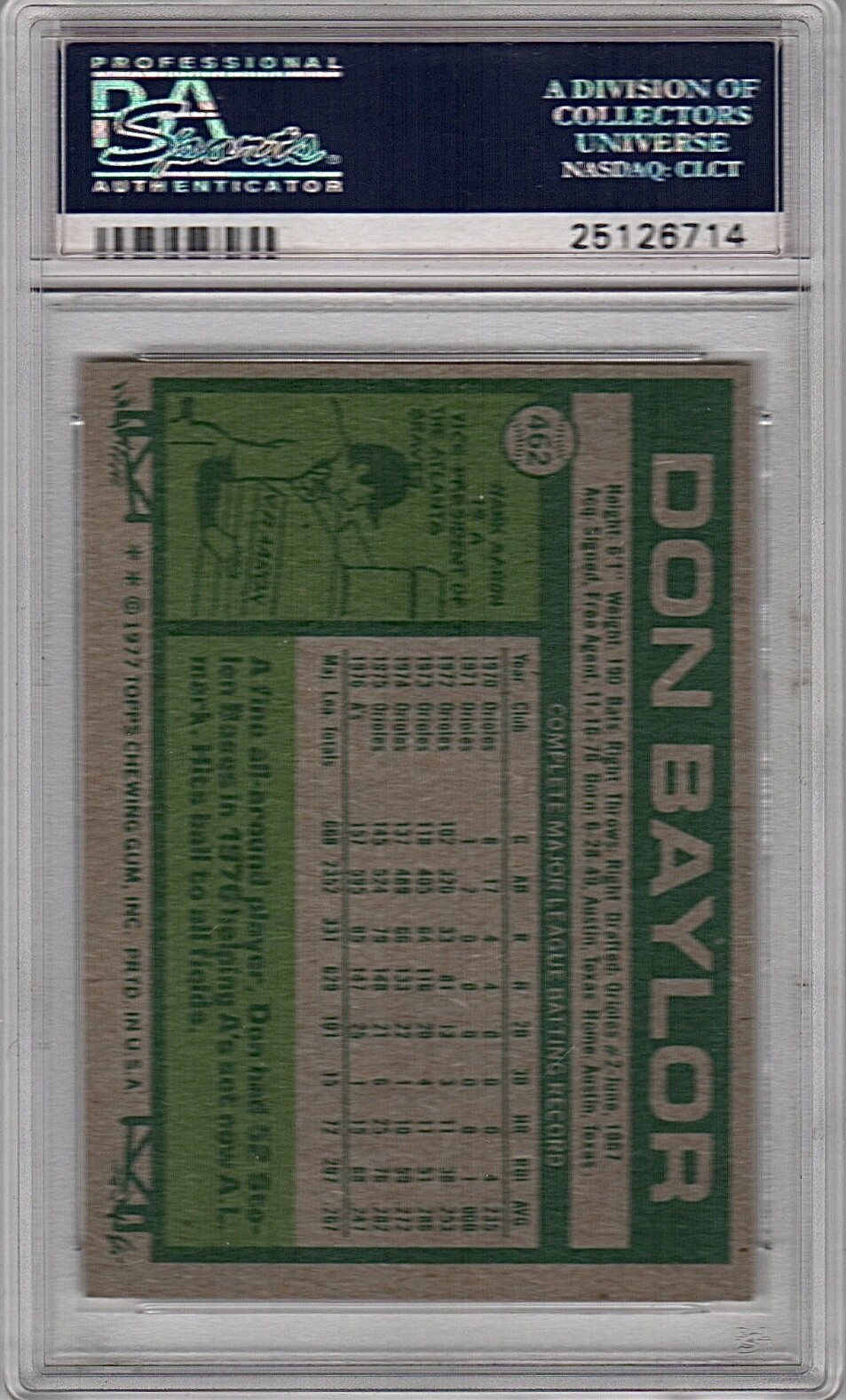 1977 Topps - #462 Don Baylor for sale online | eBay