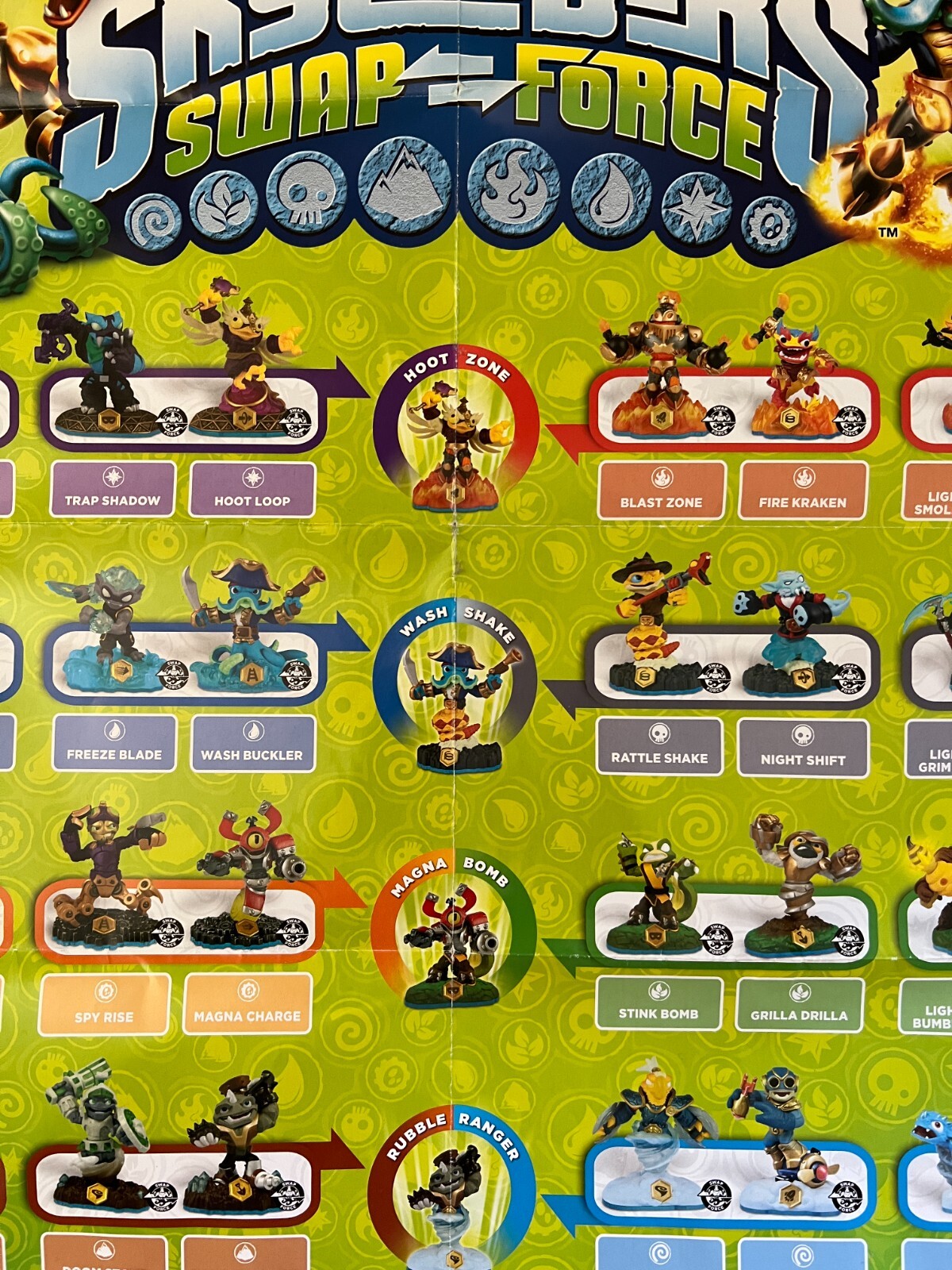 SKYLANDERS SWAP FORCE Poster Character Checklist 2013 | eBay