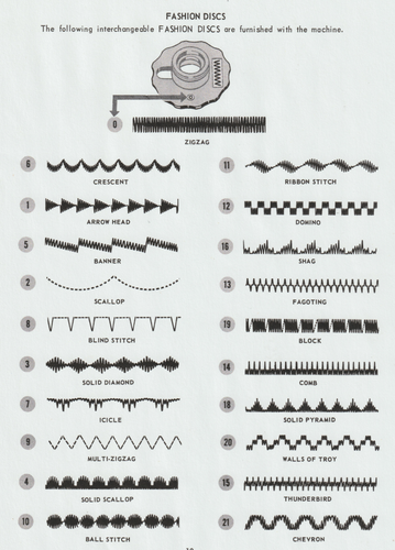 Set of 21 "Top Hat" cams for Singer 401 -403- 500- 503 including # 0 ...