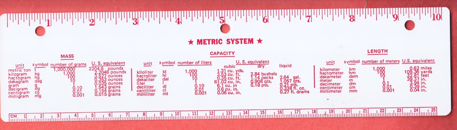 1973 N.C. ST. TEAM ISSUED BASKETBALL RULER DAVID THOMPSON, BURLESON ...