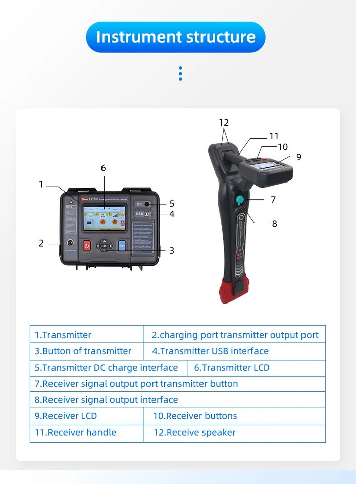 Intelligent Pipeline Detector Underground Utility Cable Locator Path ...