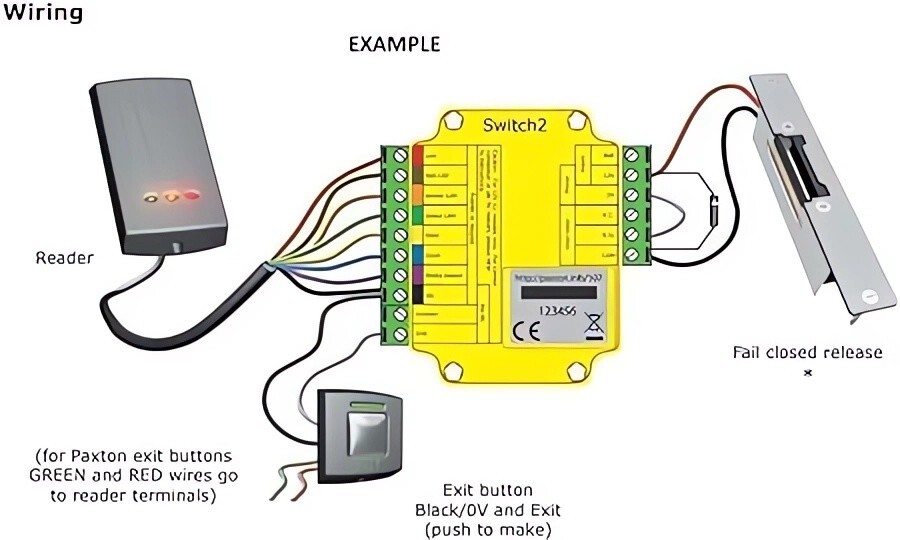 Paxton 242-166 Switch2 Standalone, Single Door Access Control Unit ACU ...