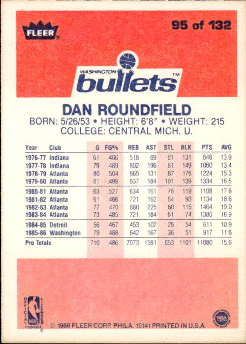 1986 Fleer #95 Dan Roundfield Near mint or better | eBay