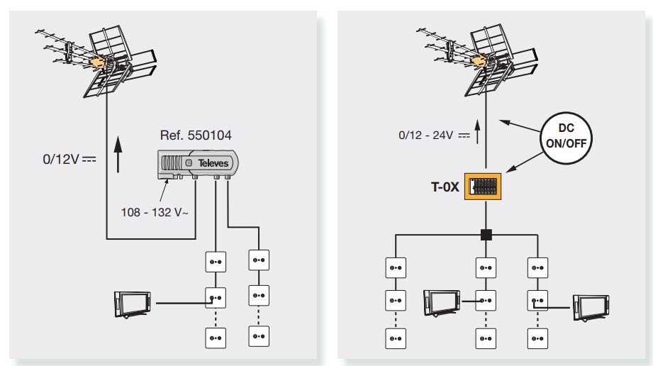 Televes DATBOSS MIX high-VHF/UHF Amplified 5G Filter REPACK READY ...