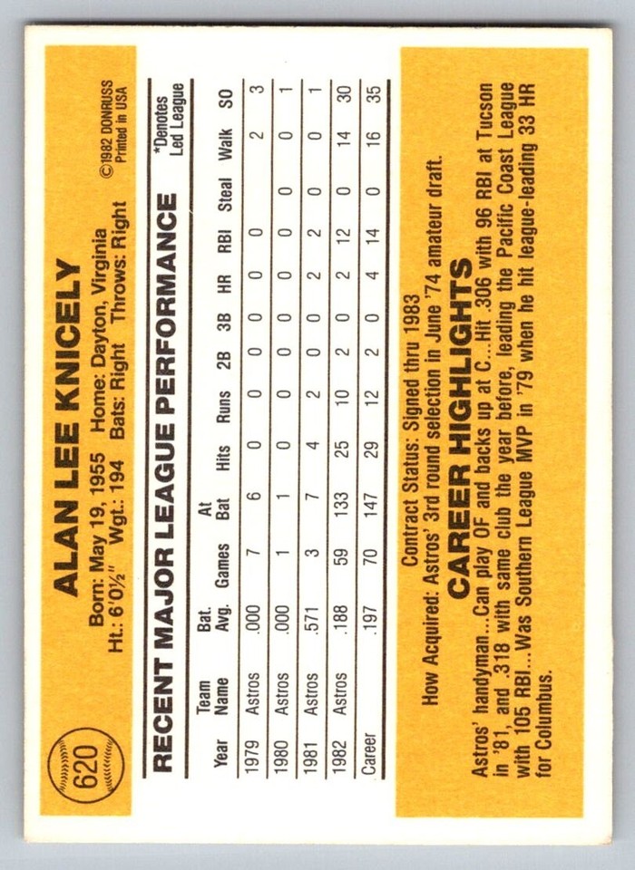 1983 Donruss - #620 Alan Knicely | eBay