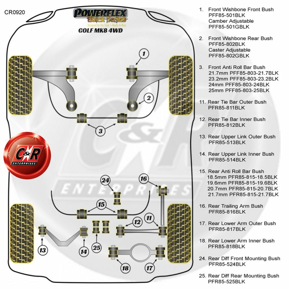 Powerflex Black Fr ARB Bushes 25mm For VW Golf Mk8 4WD (2020 on) PFF85 ...