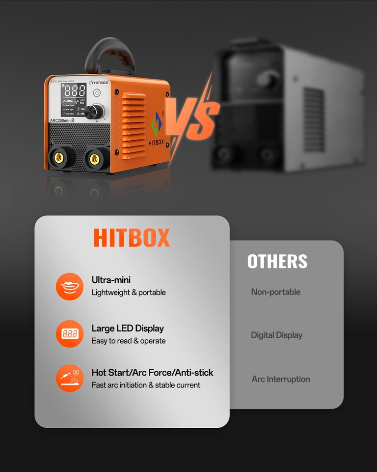 Portable 110V Stick Welder MMA ARC Welder DC Inverters 160Amp Welding ...