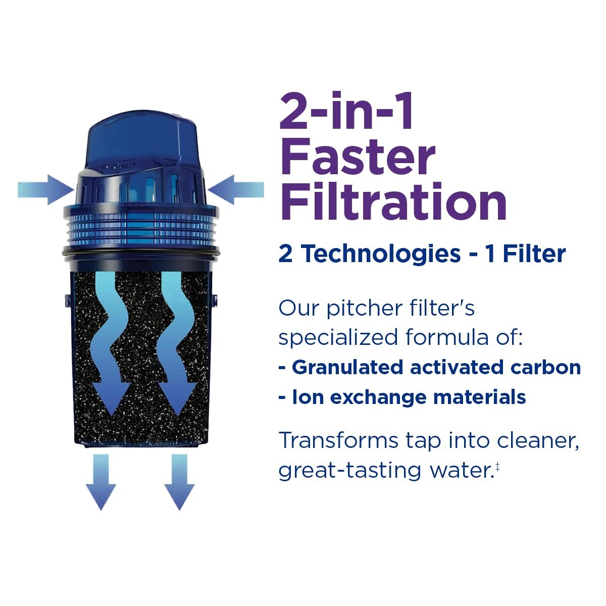 PUR 30-Cup Water Filter Dispenser w/1 Genuine PUR Filter White/Blue ...