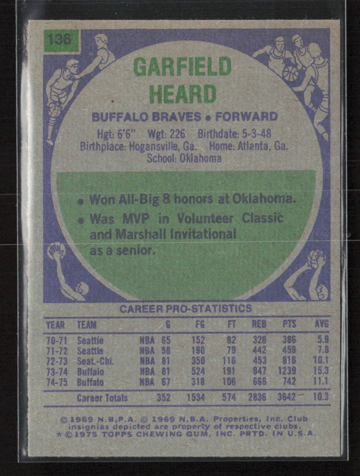 1975-76 Topps #136 Garfield Heard NM/MT | eBay