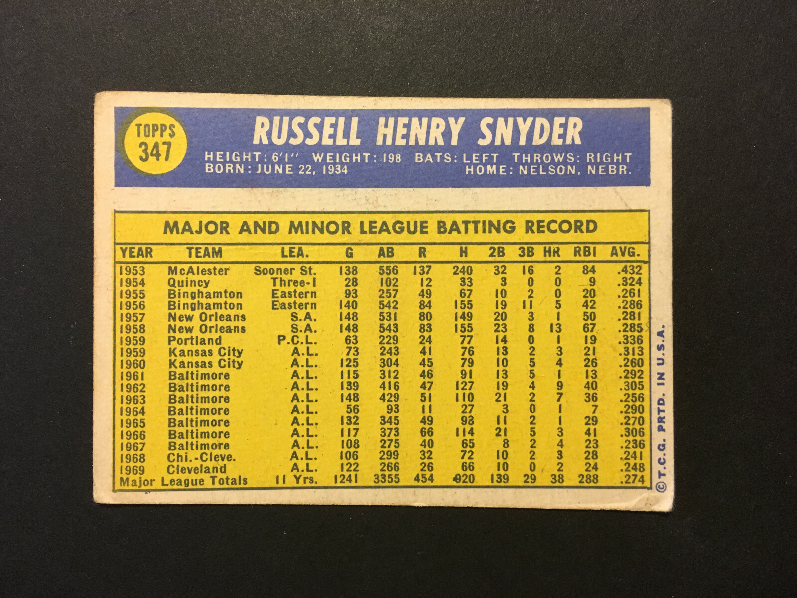 Russ Snyder Indians Signed 1970 Topps Baseball Card #347 Auto Autograph ...