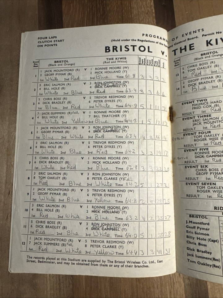 1952 UK Motorcycle Race Program, Knowle Stadium, Bristol vs The Kiwis ...