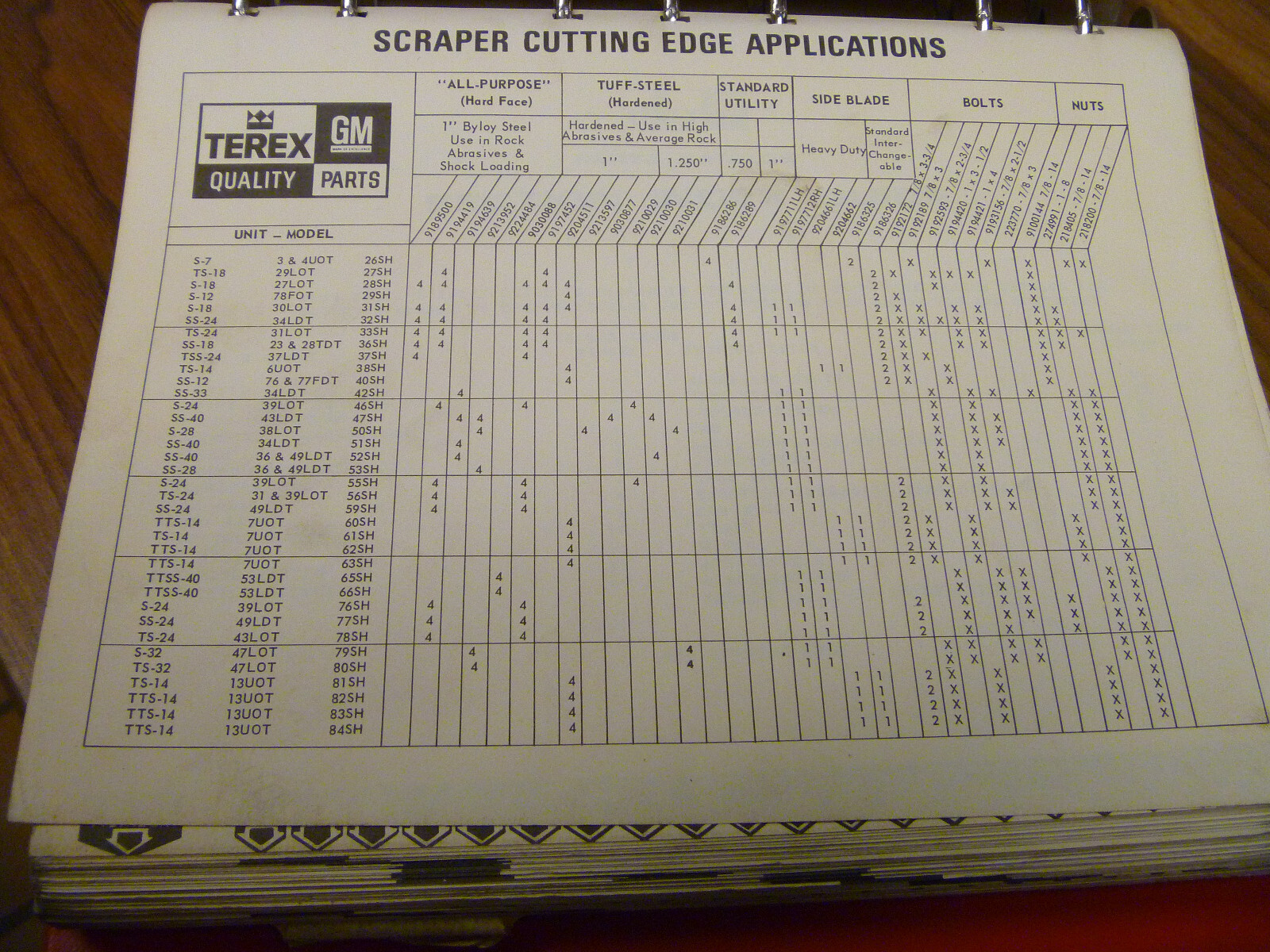 Terex S 7 18 12 24 28 32 SS 33 40 TS 14 TSS TTS Scraper Parts Catalog ...