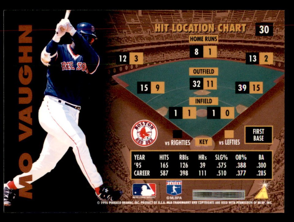 1996 Zenith #30 Mo Vaughn Boston Red Sox | eBay