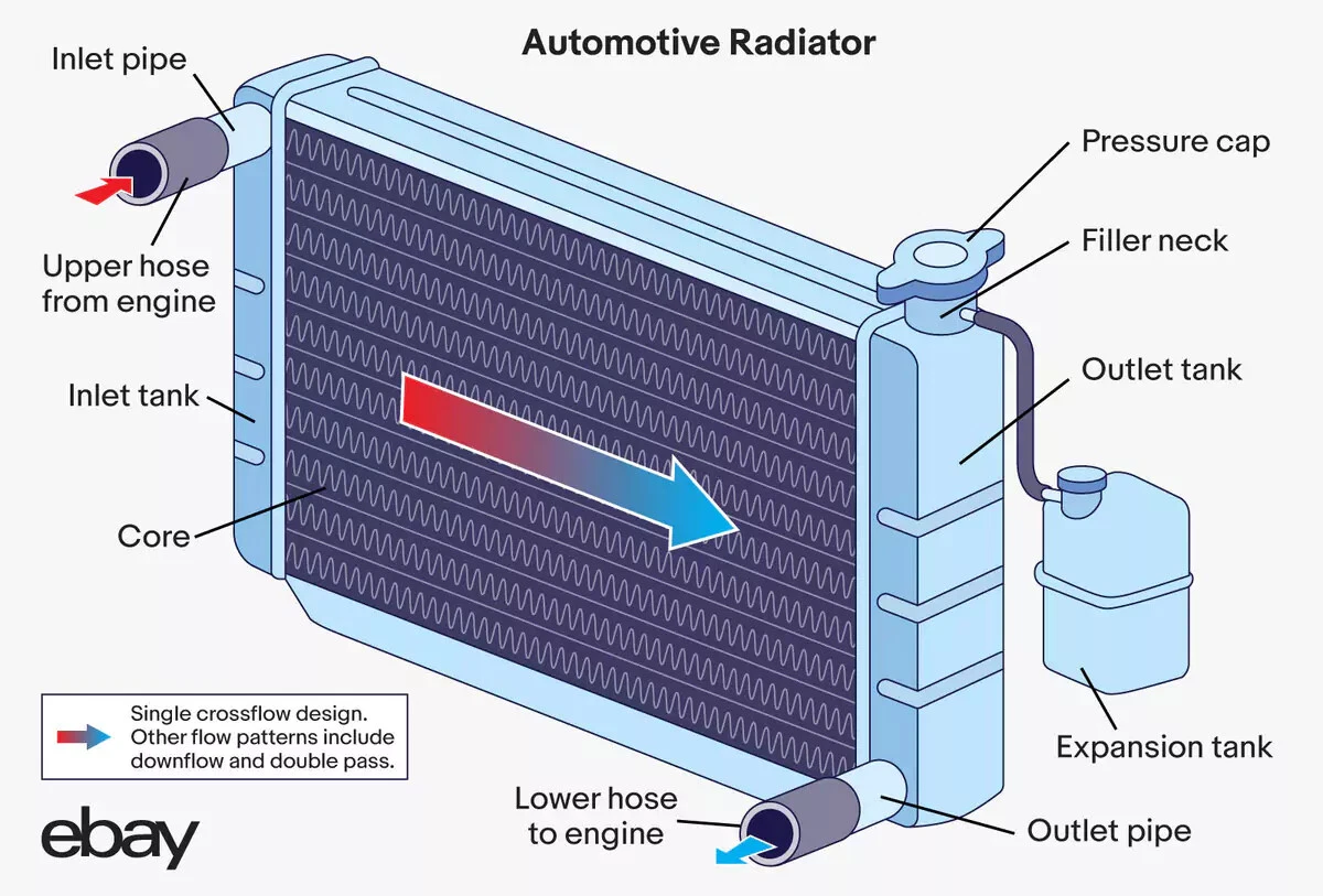How to Find the Right Radiator For Your Vehicle