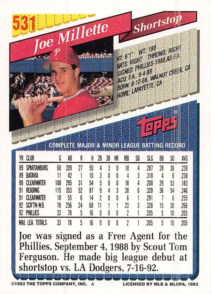 Joe Millette 1993 Topps 531 Philadelphia Phillies Baseball Card | eBay