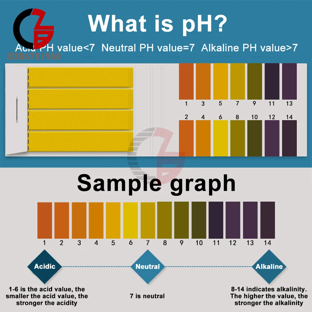 Ph Scale 1 14