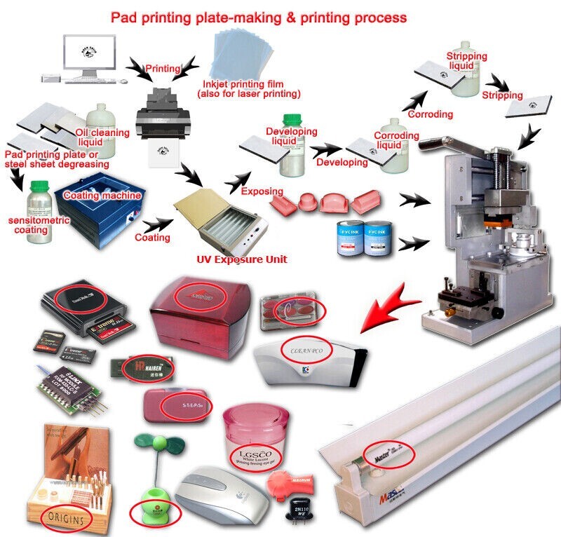 INTBUYING® Pad Printing Kit Manual Operate Pad Printing DIY for Pen ...