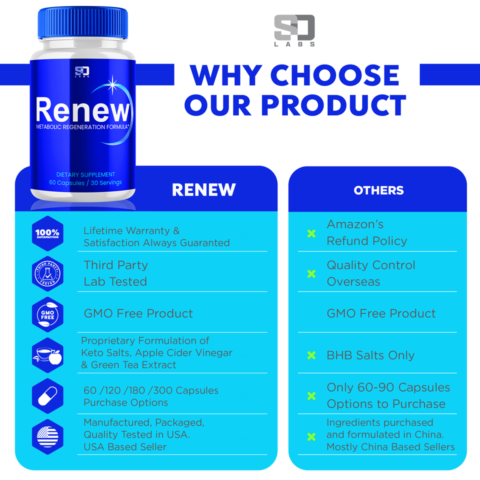 Renew Pills, Renew Supplement for Weight Loss Support (60 Capsules) | eBay
