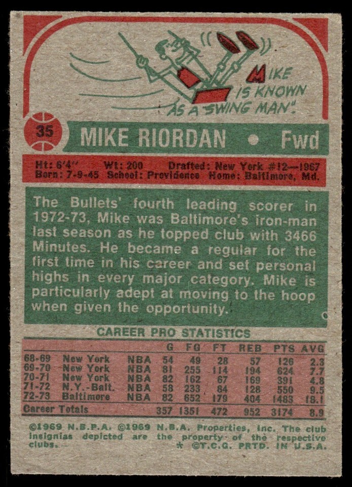 1973-74 Topps Mike Riordan Capital Bullets #35 | eBay