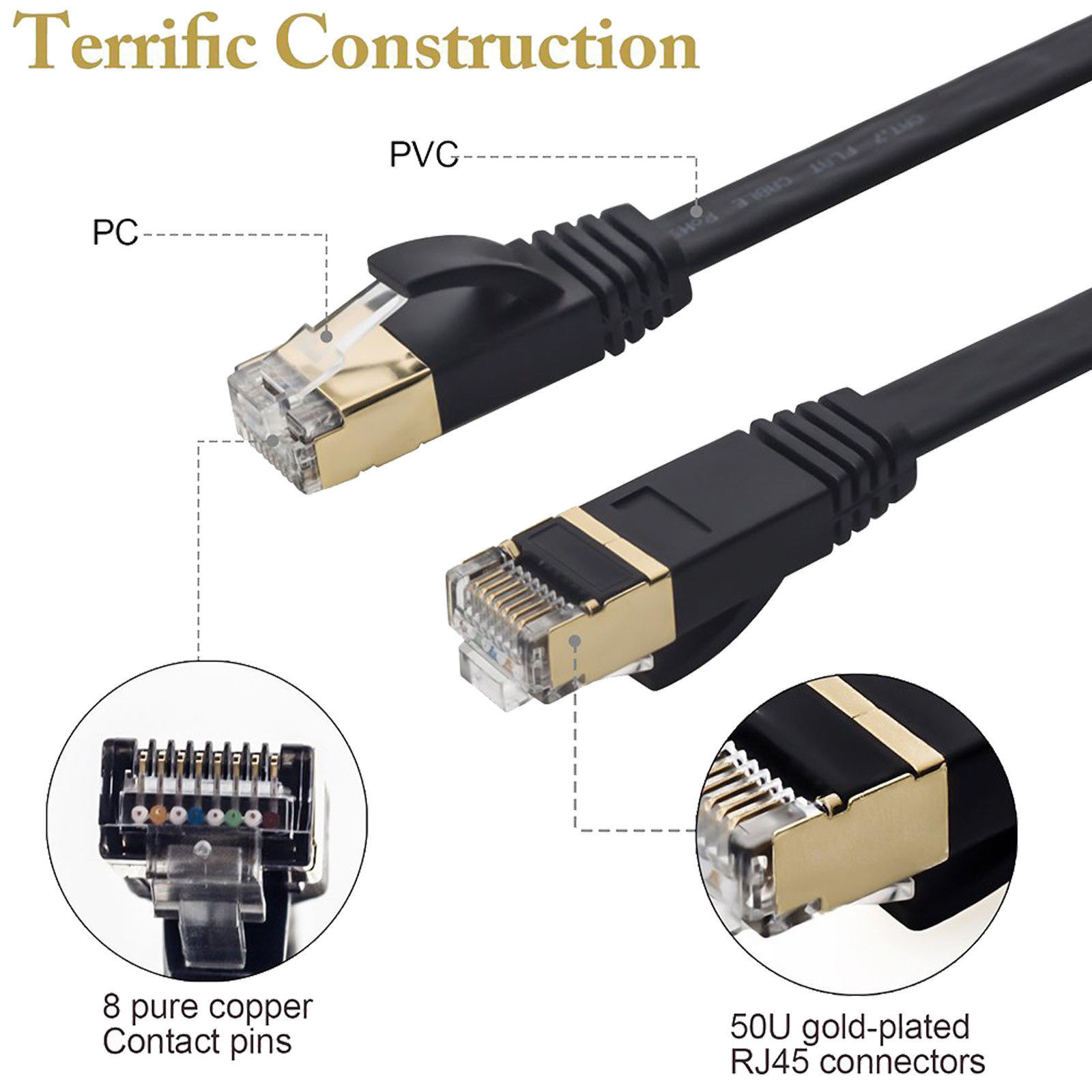 CAT7 U/FTP Gold Plated Shielded Ethernet RJ45 Network Patch Cable Cord ...