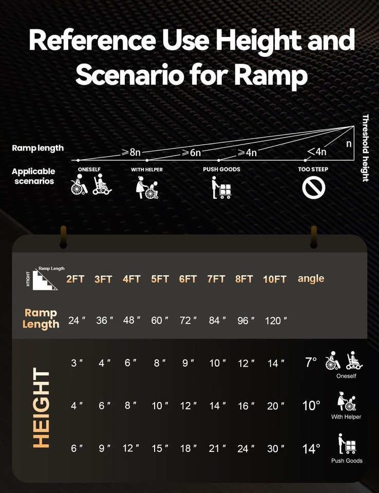FACHNUO 2 Feet Portable Wheelchair Ramp, Non-Skid Aluminum Handicap ...