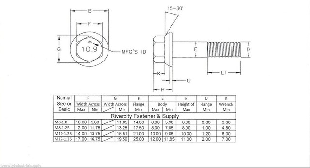 (1) M10-1.25 x 30 or M10x30 10mm x 30mm J.I.S. Small Head Hex Bolt 10.9 ...