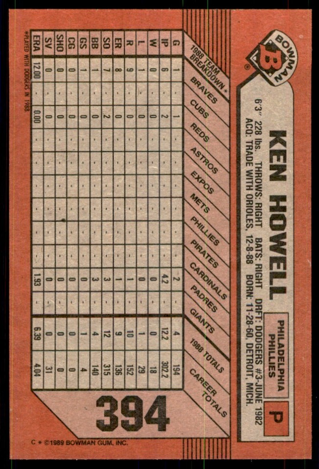 1989 Bowman Baseball Card Ken Howell Philadelphia Phillies #394 | eBay