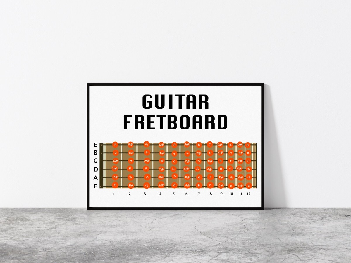 Guitar Fretboard Notes Poster