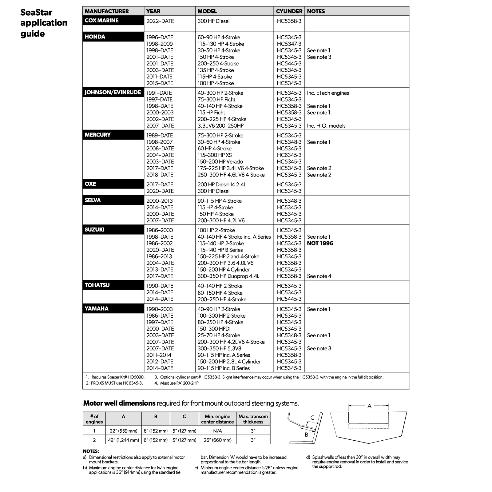 SeaStar HC5345-3 Hydraulic Steering Cylinder Outboard Ram Teleflex ...