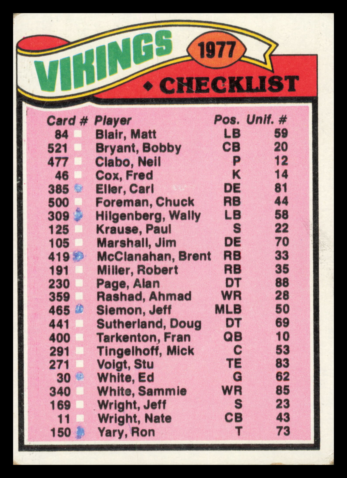 1977 Topps Football #215 Minnesota Vikings CL Minnesota Vikings | eBay