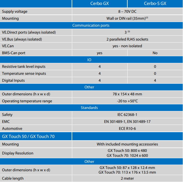 Victron Energy Cerbo GX-S (Note - No BMS-Can Port or temp & tank level ...
