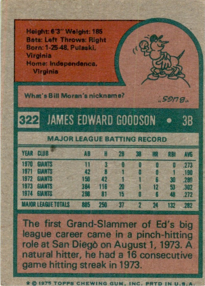 1975 Topps Baseball Ed Goodson San Francisco Giants #322 | eBay
