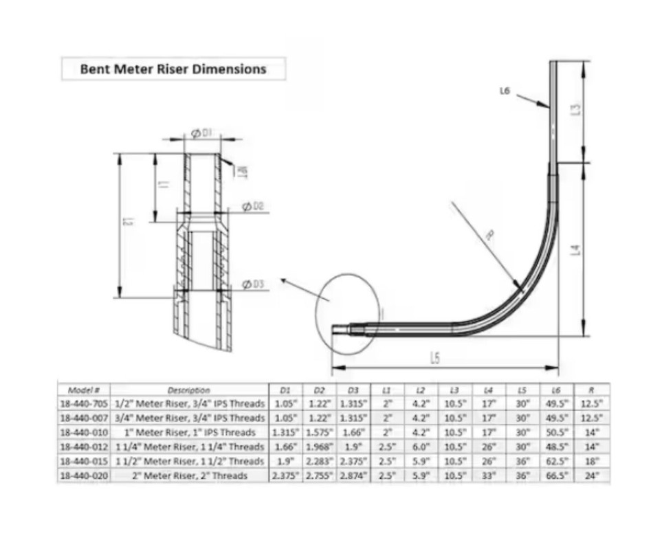 3/4 in. IPS Poly DR 11 to 3/4 in. MIP Underground Meter Riser Bent US ...