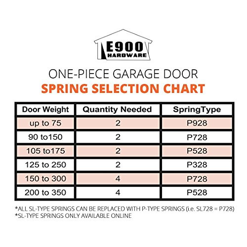P728 28-Inch Plug-End Garage Door Spring (.177" #7 Wire) 859802006044| eBay