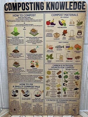 Composting Knowledge Chart Metal Sign 8"X12" How To Carbon Nitrogen ...