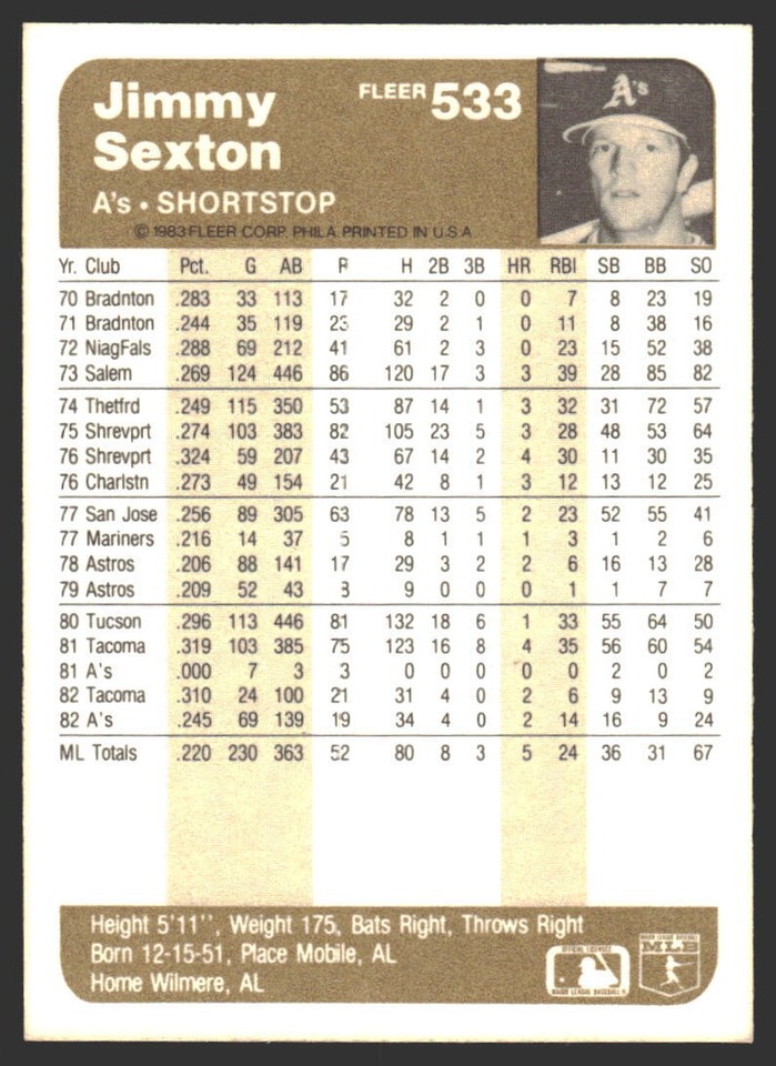Jimmy Sexton #533 1983 Fleer Oakland Athletics | eBay