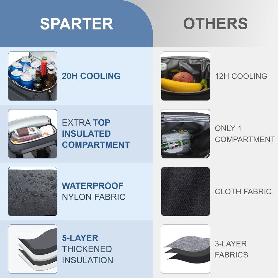 Mochila Nevera Térmica 30/45 Latas, Compartimentos Aislados, Camping ...