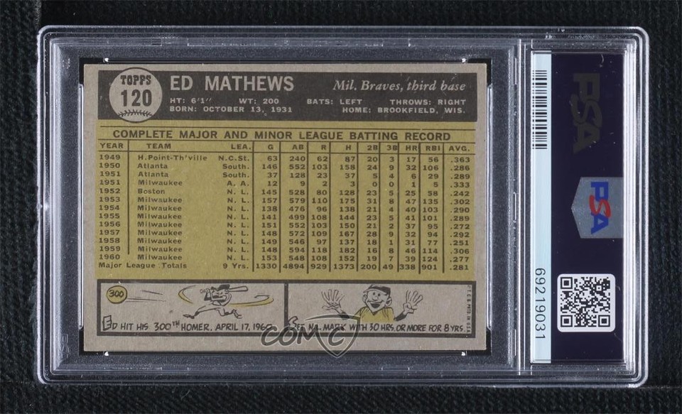 1961 Topps Eddie Mathews Ed Mathews #120 PSA 5 HOF | eBay