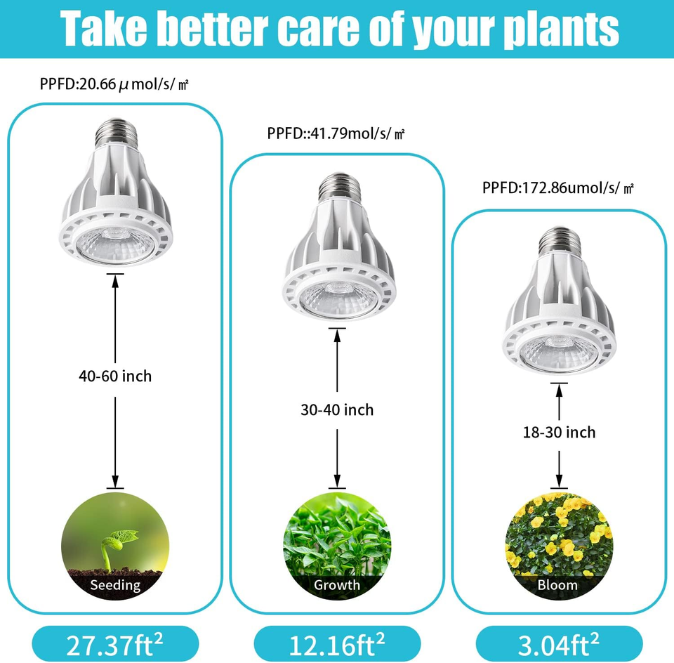 Grow Light Bulb, Grow Lights for Indoor Plants Full Spectrum, 12 Watt ...