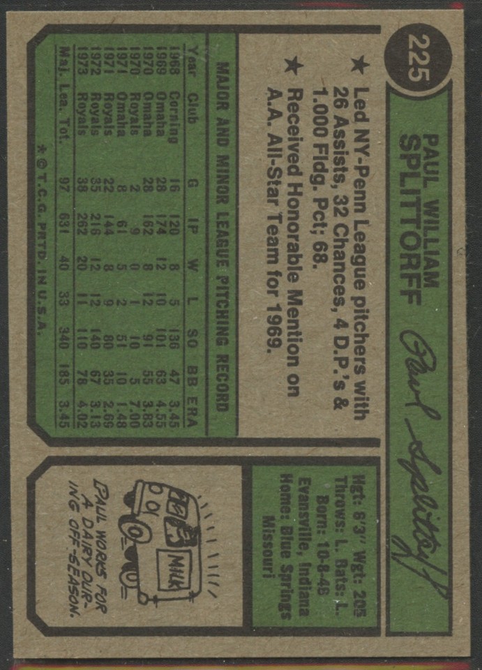 1974 Topps #225 Paul Splittorff Kansas City Royals | eBay