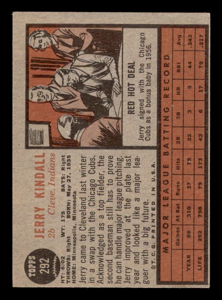 1962 Topps Baseball #292 Jerry Kindall VG/EX *e3 | eBay