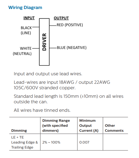 PHILIPS XITANIUM 20W LED ELECTRONIC DRIVER XI020C050V042RNP2 DIMMABLE ...