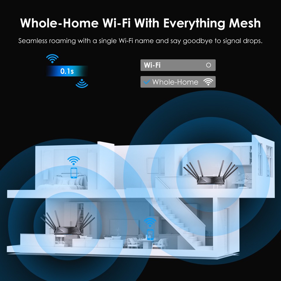 AX3000/6000 Wi-Fi 6/7 Dual Band 4G Gigabit AI QoE Routers Mesh VPN Mesh ...