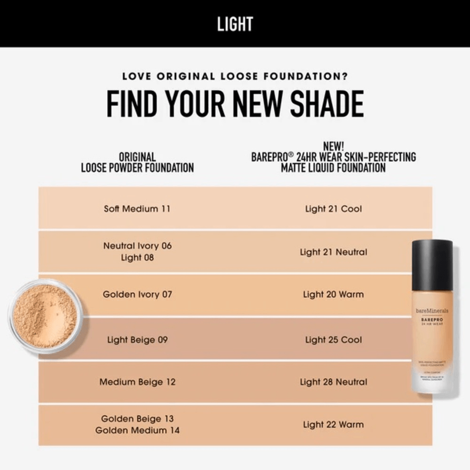 NEW- BARE MINERALS BARE PRO Performance Wear Liquid Foundation SPF20 | eBay