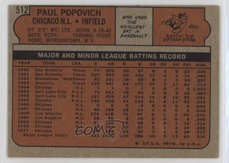 1972 Topps Paul Popovich #512 | eBay