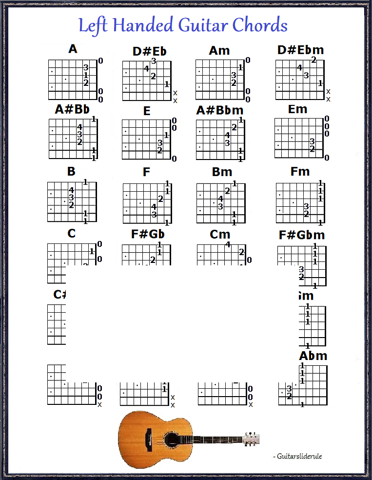 Lefty Guitar Chords