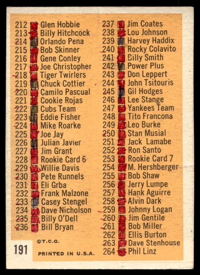 1963 Topps #191 3rd Series Checklist: 177-264 VG-VGEX (mk) HIGH GRADE ...