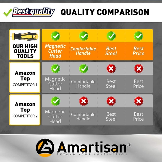Amartisan 42-piece Magnetic Screwdriver Set With Case Includs Slotted ...