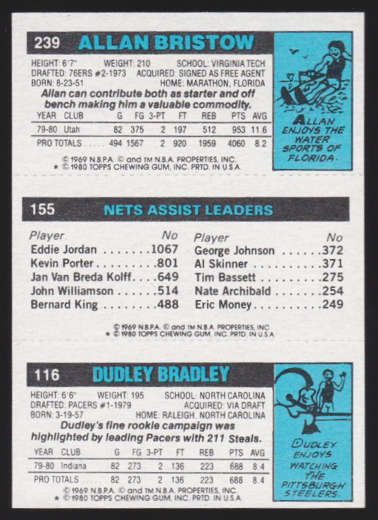 1980-81 Topps #239-155-116 - Dudley Bradley, Allan Bristow, Eddie ...