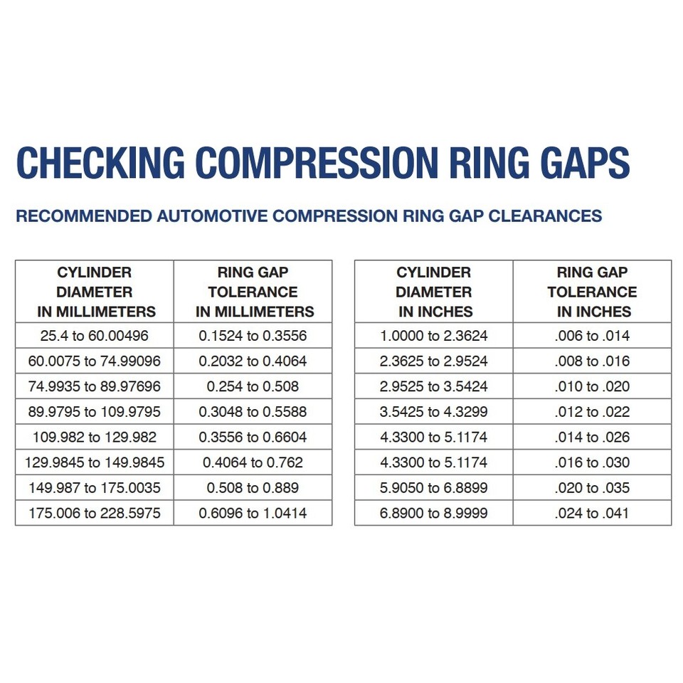 Hastings piston rings x8 for Mercedes CLK-E-ML 55 AMG M113 5.4L 1998 ...